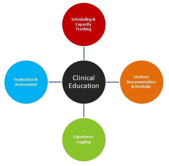 Medical Program Software - eMedley