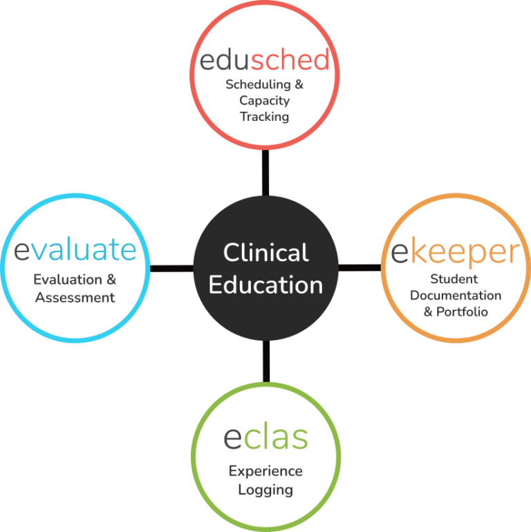 Medical Program Software - eMedley